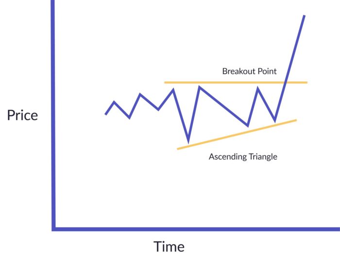 Blog: Your guide to stock trading chart patterns | United Fintech