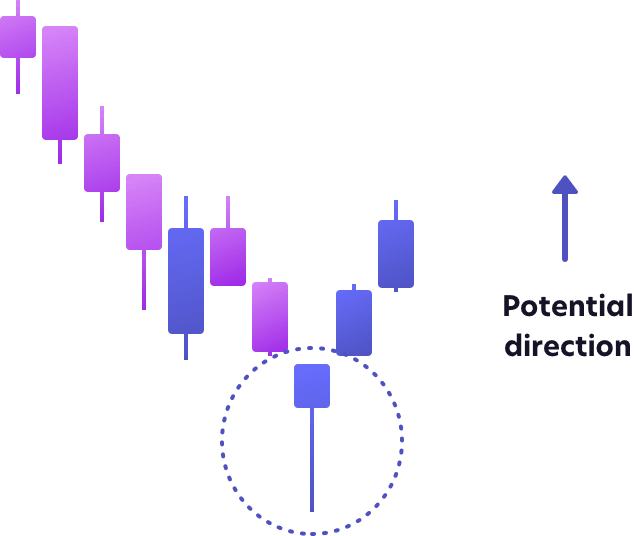 Candlestick patterns for trading explained | United Fintech